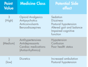 Falls Balancing Risk | Ezy Med | Definition of a Fall